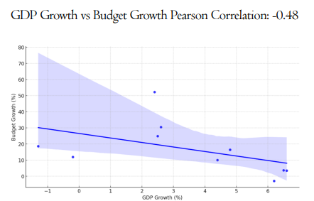 Budget 2025–26: A Business-Growth-Oriented Strategy