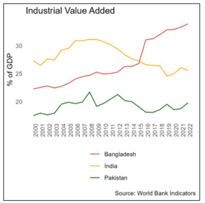 Beyond Import Substitution: Charting Pakistan's Future with Export-led ...