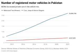 Urban Transit and Transportation Service in Pakistan: Challenges and ...
