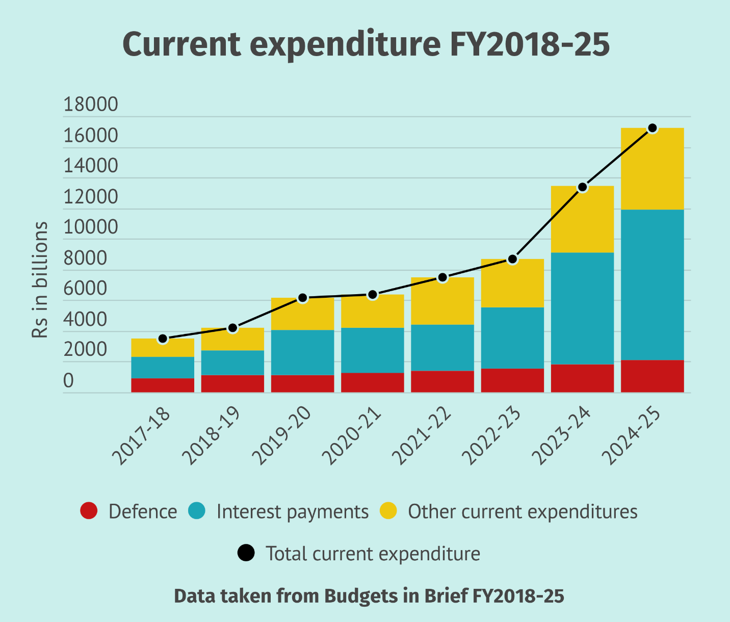 Elite Capture on Steroids