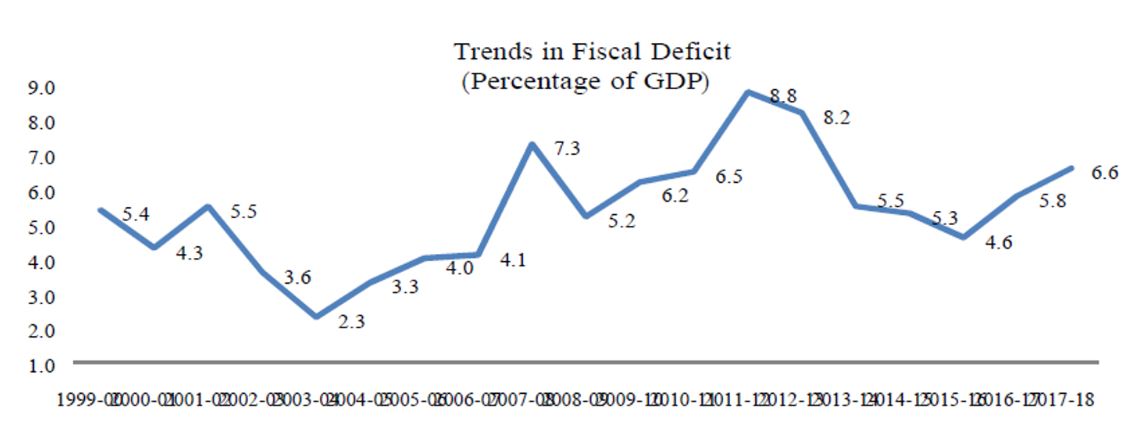 Federal Budget FY 2025-26: Pakistan's Opportunity to Manage Fiscal ...