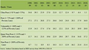 Poverty Trend in Pakistan: A Glimpse from Last Two Decades