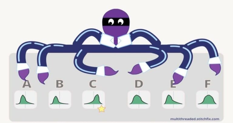 Machine Learning for Economists: An Introduction