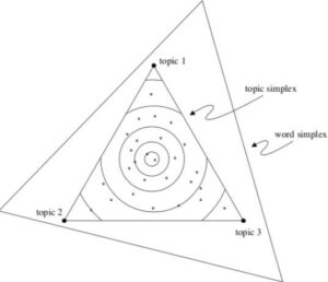 Machine Learning for Economists: An Introduction
