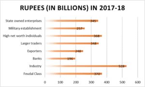 Understanding Elite Capture
