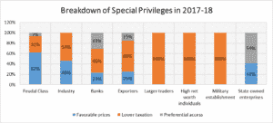 Understanding Elite Capture