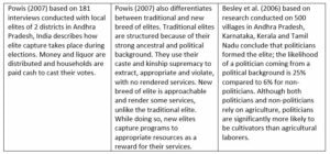 Understanding Elite Capture