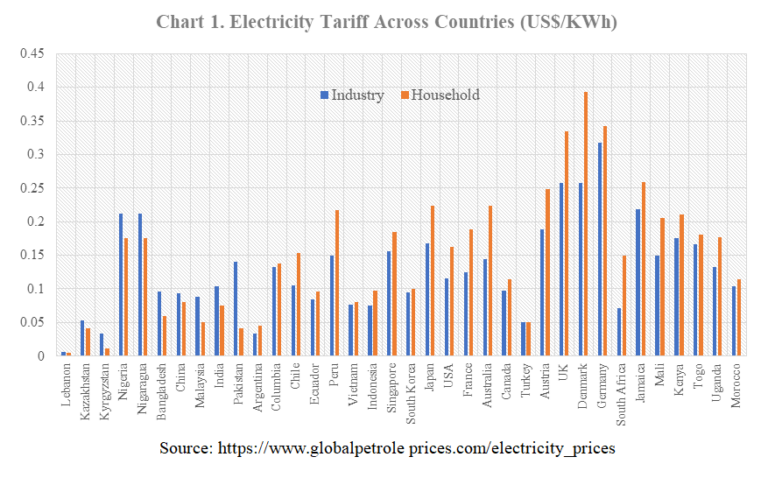 Electricity Tariff Design: A Survey