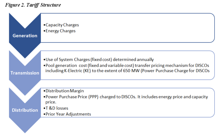 Electricity Tariff Design: A Survey