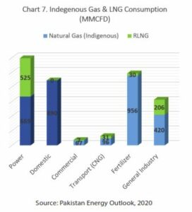 Gas Crisis In Pakistan