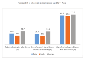 Educational Exclusion of Children with Special Needs