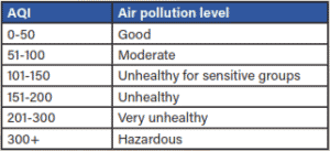 Smog The fifth season in Pakistan