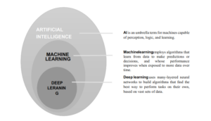 Artificial Intelligence (AI) and Policy in Developing Countries